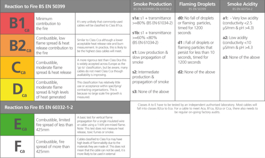 CPR Certification - Opticonnect Systems B.V.